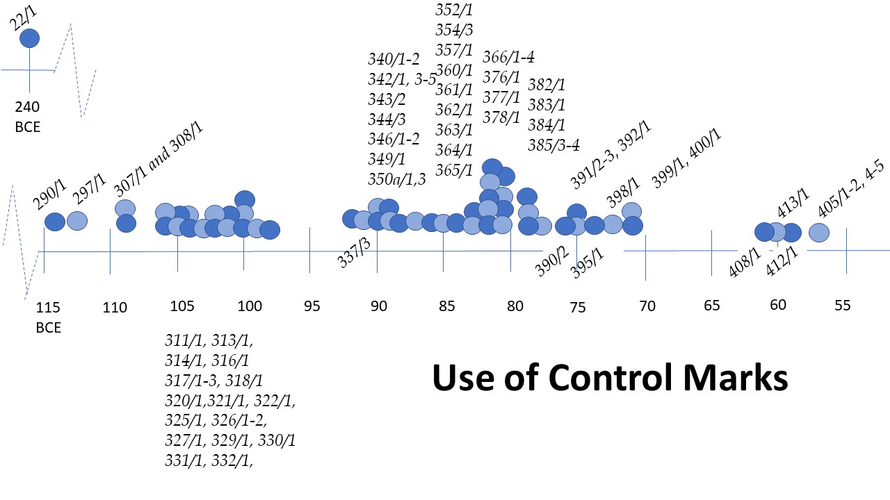 Control Mark Timeline – Liv Mariah Yarrow