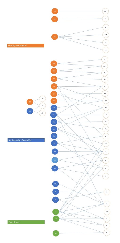 Die Map RRC 419/1 – Liv Mariah Yarrow